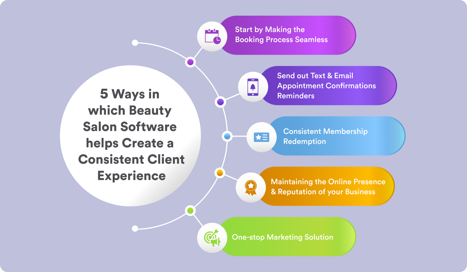 5 Ways Salon Software Enhances Client Experience