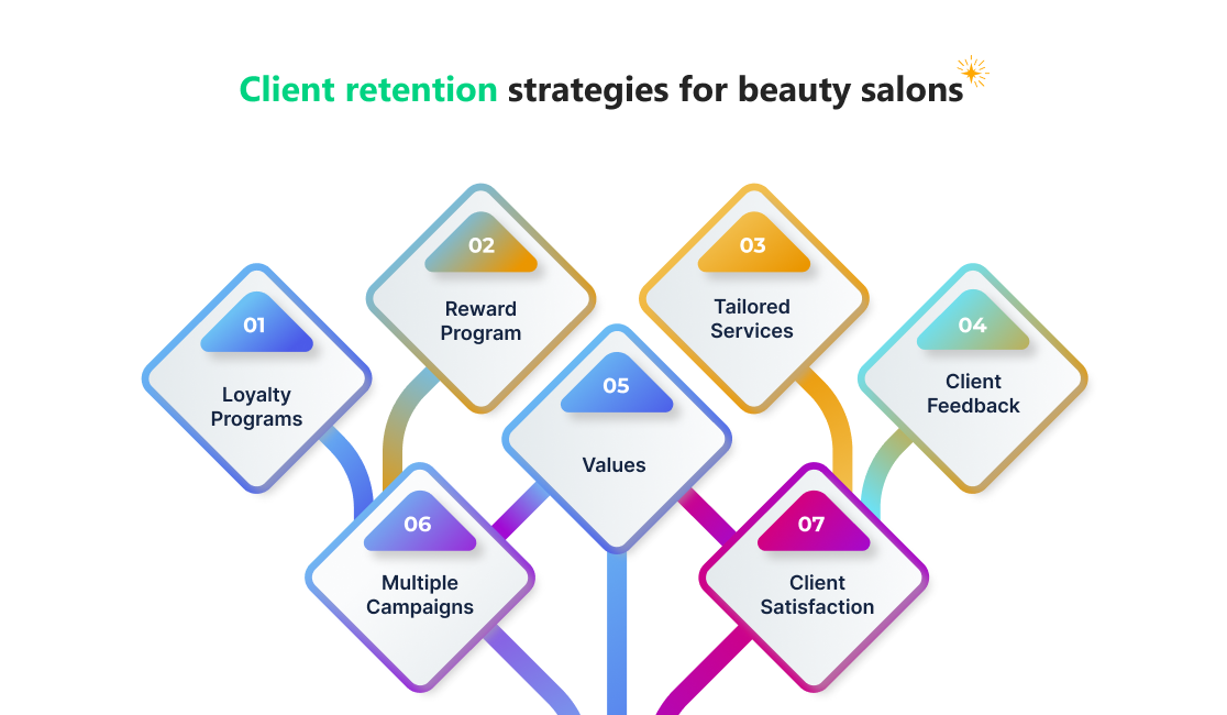 Effective Strategies for Client Retention in Beauty Salons