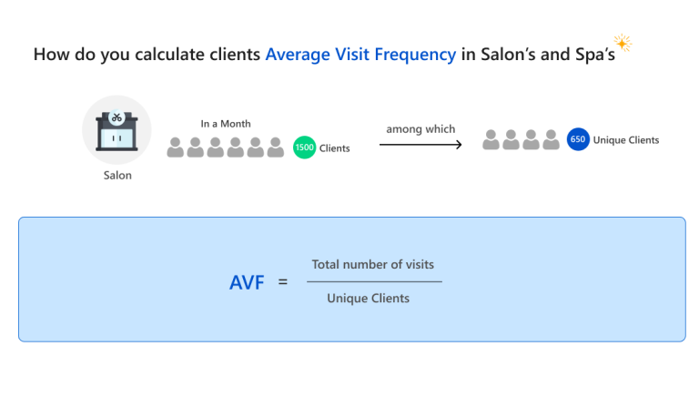 Effective Strategies for Client Retention in Beauty Salons