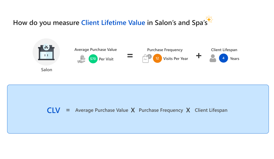Effective Strategies for Client Retention in Beauty Salons