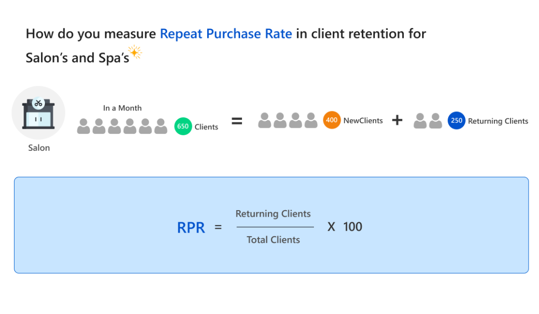 Effective Strategies for Client Retention in Beauty Salons