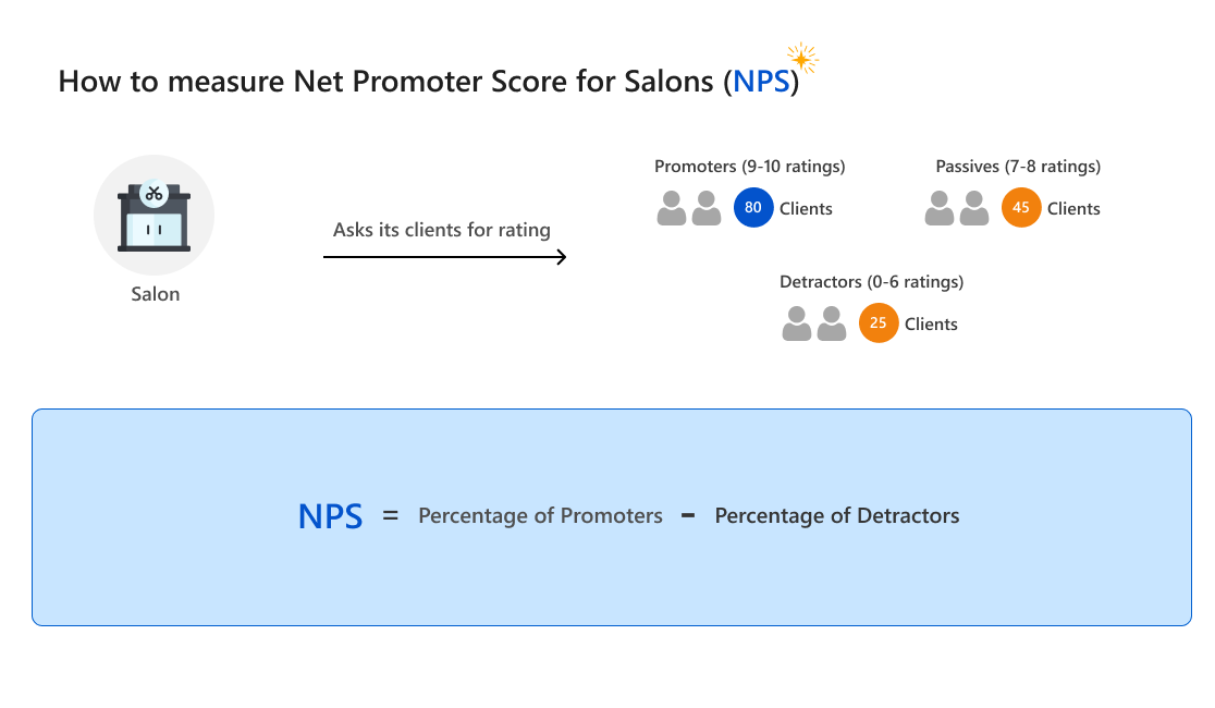 Effective Strategies for Client Retention in Beauty Salons