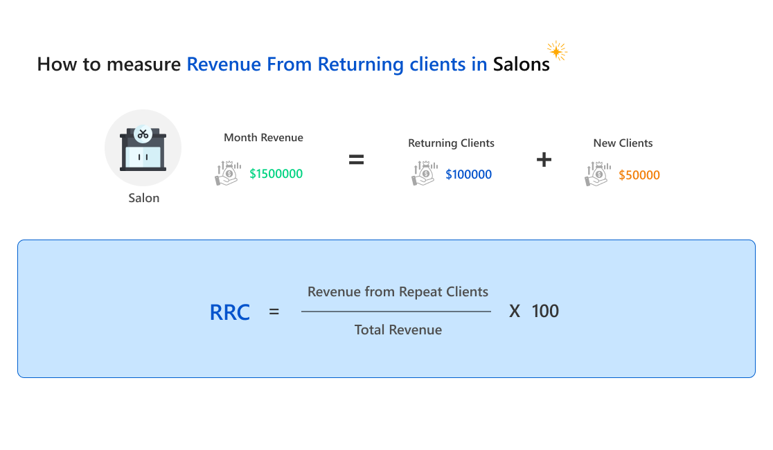 Effective Strategies for Client Retention in Beauty Salons