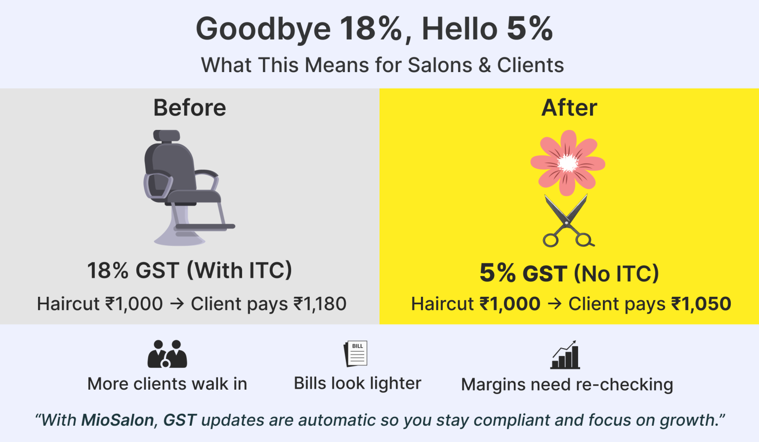 GST Rate Cut 2025: Salons, Spas and Wellness Businesses
